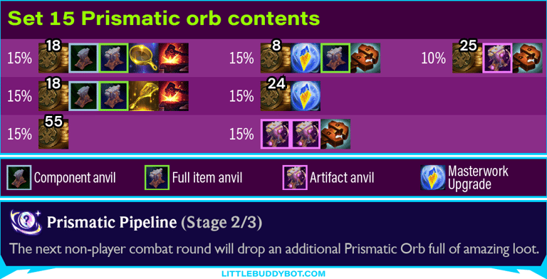 Set 15 Prismatic Pipeline augment loot table | Tier List