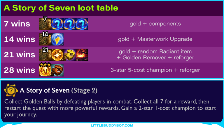 Set 15 A Story of Seven augment loot table | Tier List