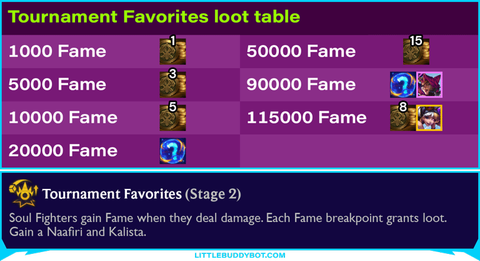 Set 15 Tournament Favorites augment loot table | Tier List